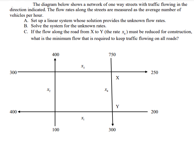 Solved The diagram below shows a network of one way streets | Chegg.com