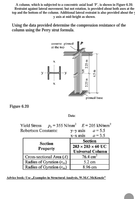 Solved A column, which is subjected to a concentric axial | Chegg.com