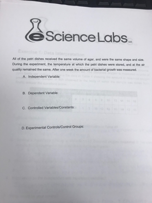 Solved EScience Labs and identify any positive or negative | Chegg.com