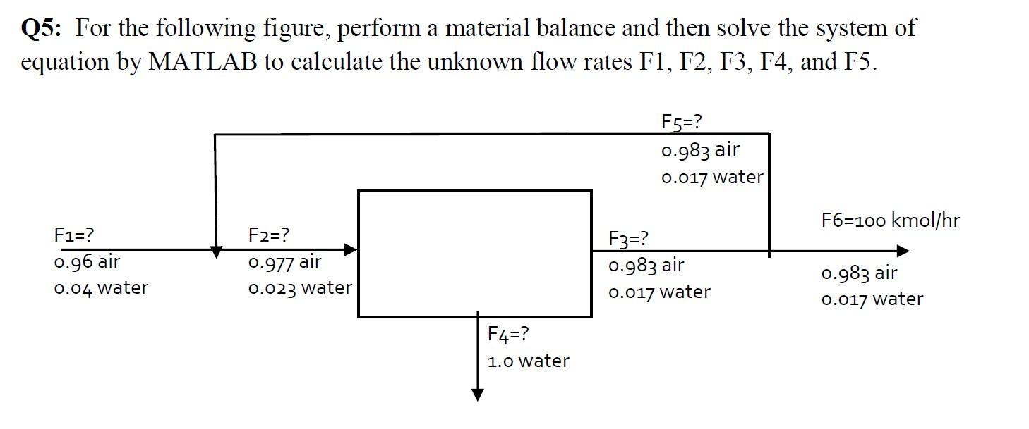 Solved Q5: For the following figure, perform a material | Chegg.com