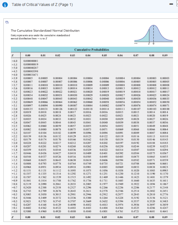 Solved If you use a 0.01 level of significance in a | Chegg.com