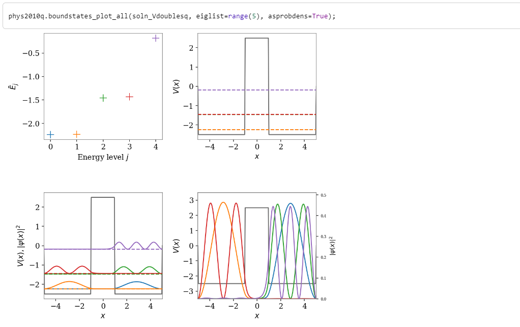 Solved Properties of double well potentials. 1. Solve the | Chegg.com