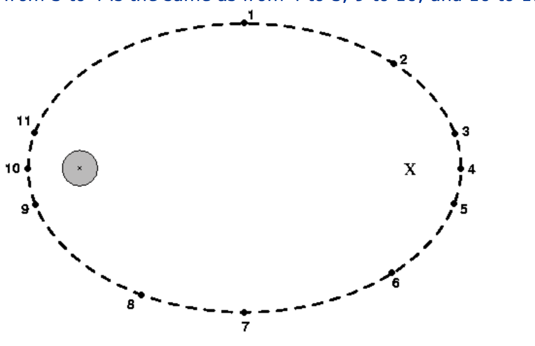 Solved The path of a very small satellite S in an elliptical | Chegg.com