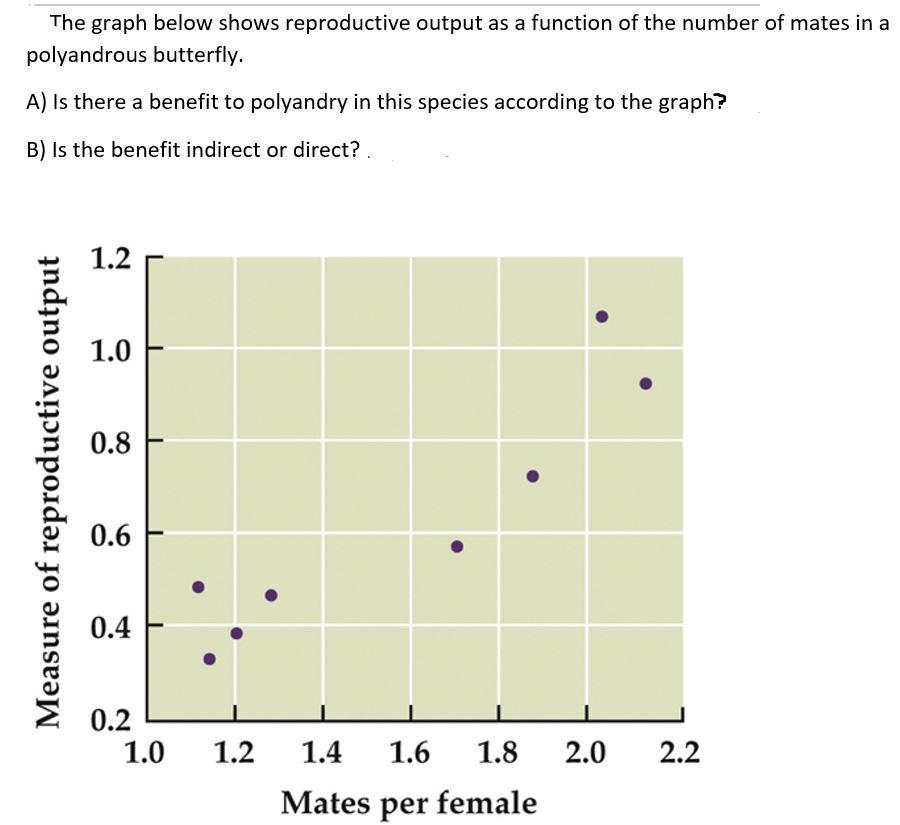 1. When Scott Creel and colleagues studied elk | Chegg.com