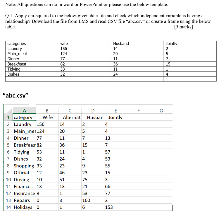 Solved Note: All questions can do in word or PowerPoint or | Chegg.com