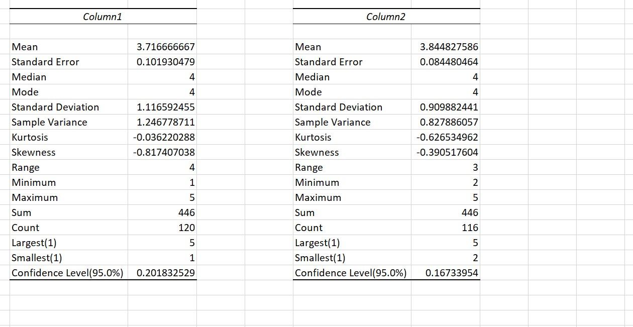 Solved Please interpret the data from both columns. It's a | Chegg.com