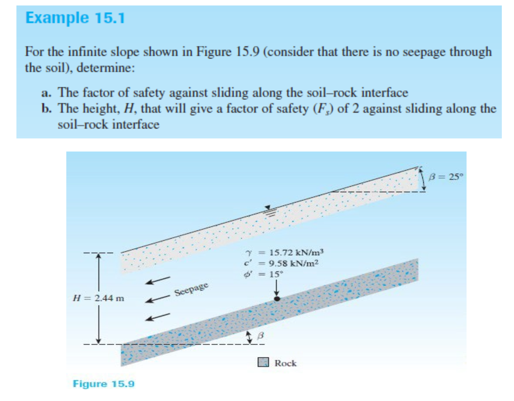 Solved For the infinite slope shown in Figure 15.9 (consider | Chegg.com