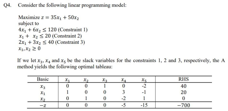 Solved Q4. Consider the following linear programming model: | Chegg.com