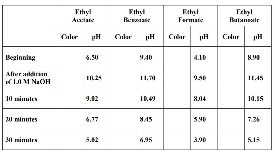 Solved pH table of universal indicator: Color pH Color pH | Chegg.com