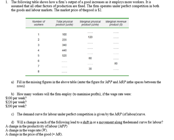 Solved 1. The following table shows how a firm's output of a | Chegg.com