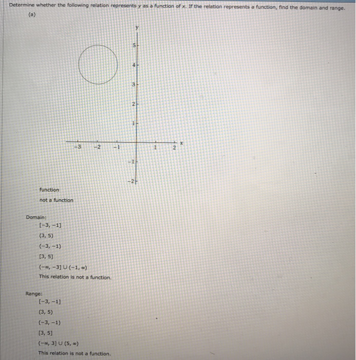 Solved Determine Whether The Following Relation Represents Y