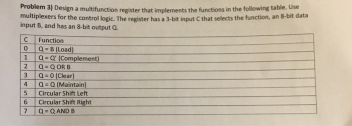 Solved Problem 3) Design a multifunction register that | Chegg.com