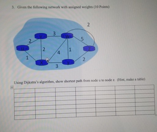 Solved Given the following network with assigned weights (10 | Chegg.com