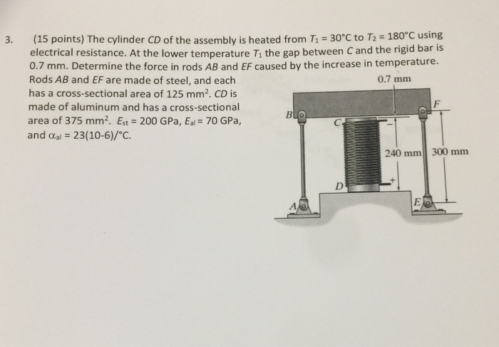 Solved 3. (15 points) The cylinder CD of the assembly is | Chegg.com