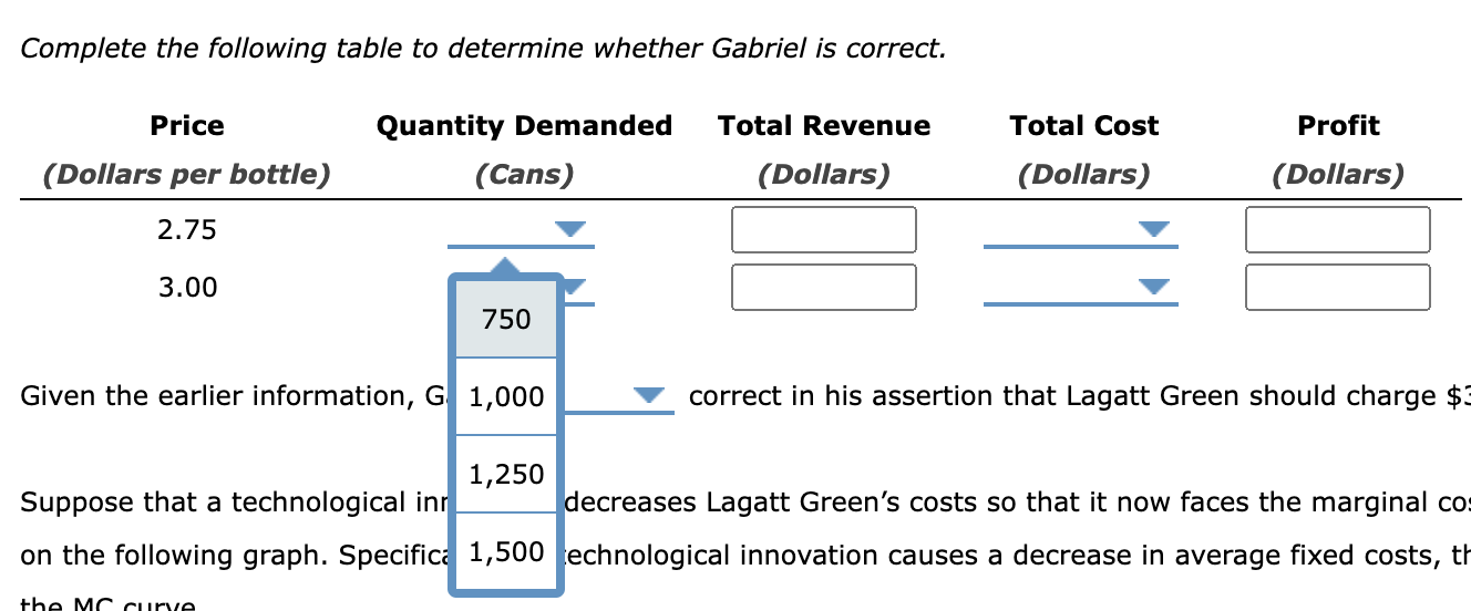 Solved 4. Profit maximization and loss minimization Lagatt | Chegg.com
