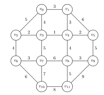 Solved 2. Suppose Dijkstra's SSSP algorithm returns the | Chegg.com