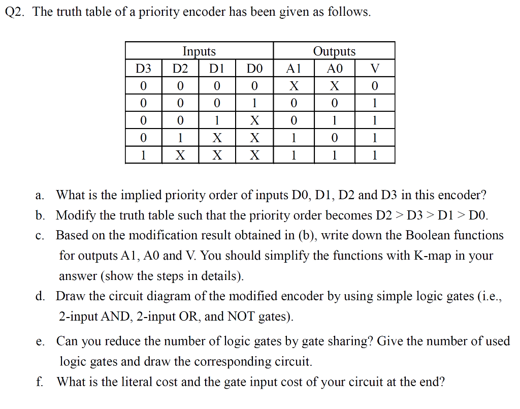 Solved Q2. The truth table of a priority encoder has been | Chegg.com