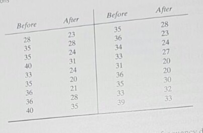 Solved The accompanying data show spot speeds collected at a | Chegg.com