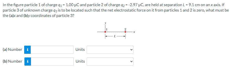 Solved In the figure particle 1 of charge q1=1.00μC and | Chegg.com
