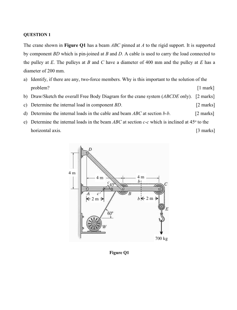 Solved QUESTION 1 The crane shown in Figure Q1 has a beam | Chegg.com