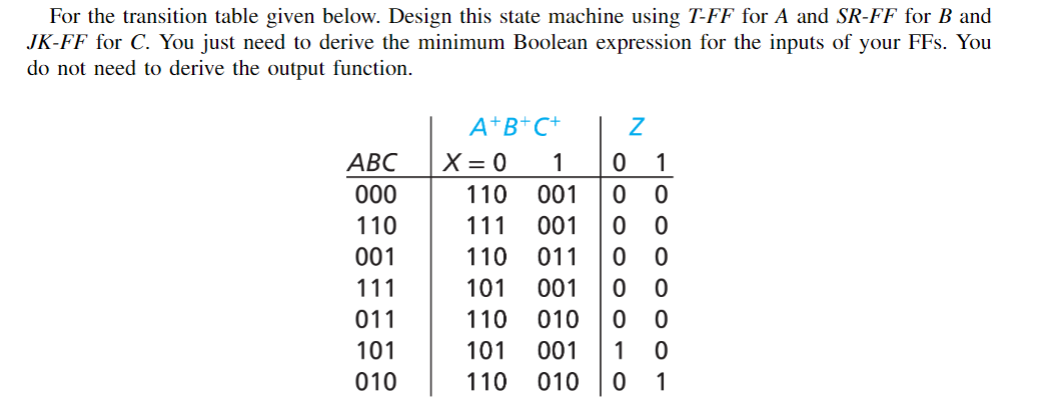 Solved For the transition table given below. Design this | Chegg.com