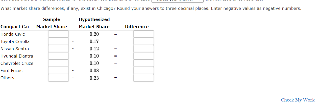 Solved Based on 2017 sales, the six top-selling compact cars | Chegg.com