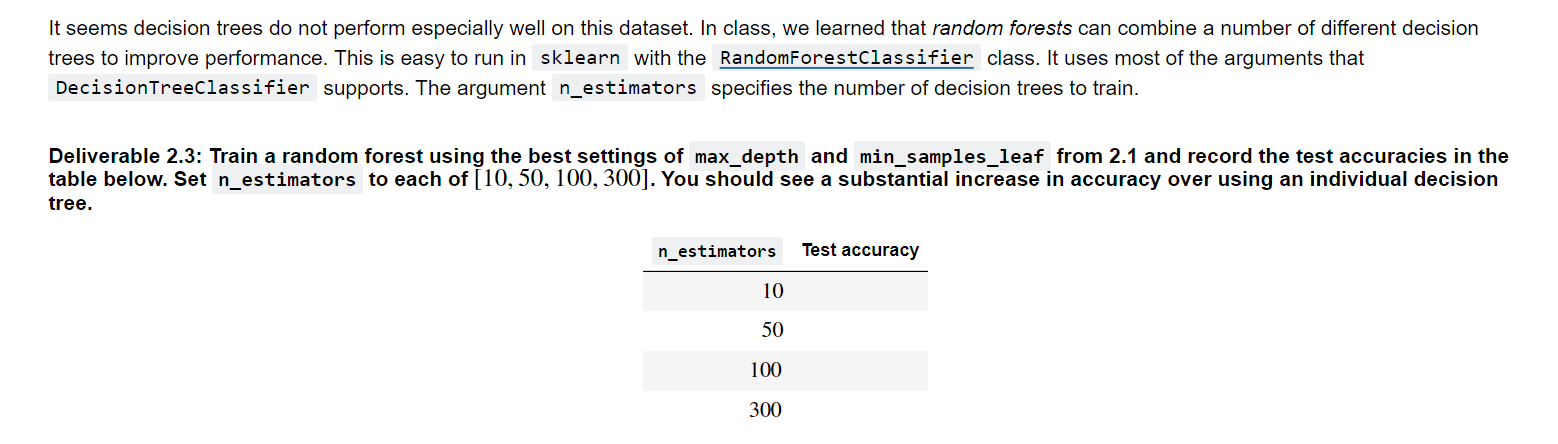 It seems decision trees do not perform especially | Chegg.com