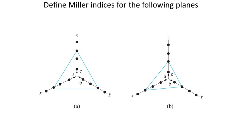 Solved Define Miller indices for the following planes | Chegg.com