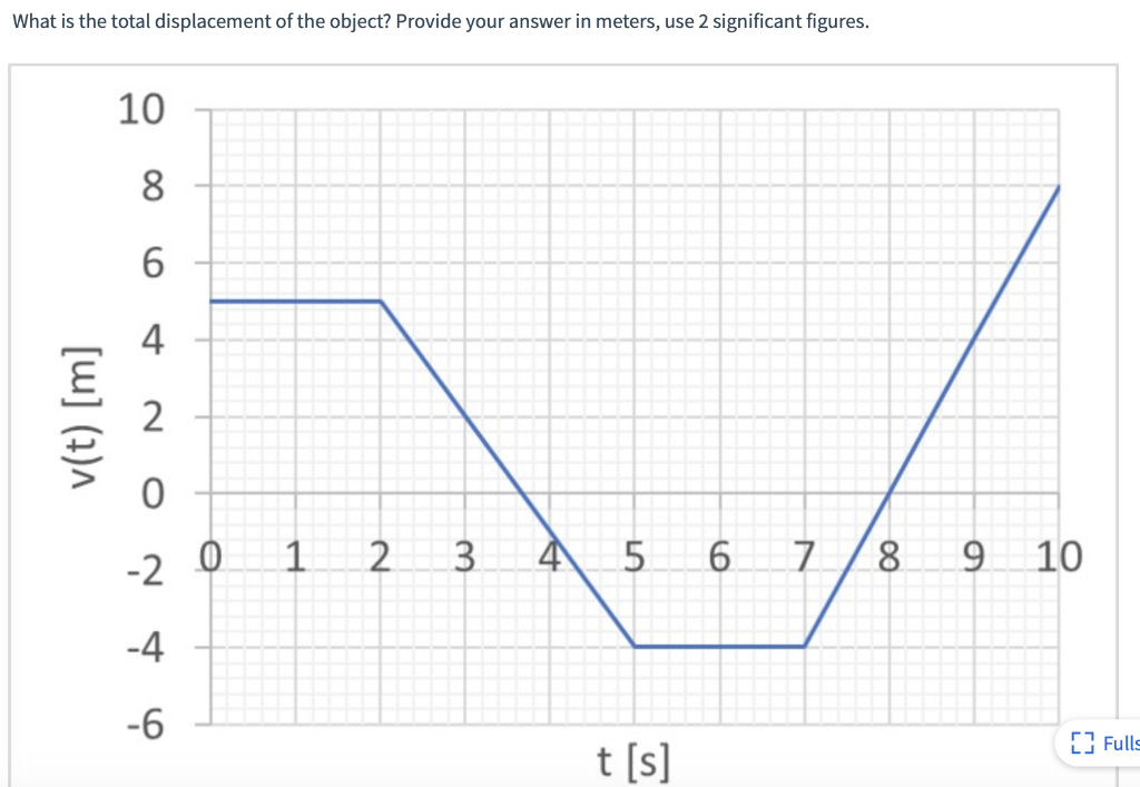 Solved What is the total displacement of the object? Provide | Chegg.com