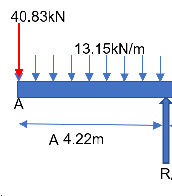 Solved Find deflection at Point A and the reaction FORCE R | Chegg.com