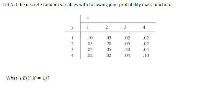 Solved Let X,Y be discrete random variables with following | Chegg.com