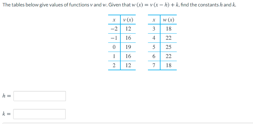 Solved The tables below give values of functions vand w. | Chegg.com