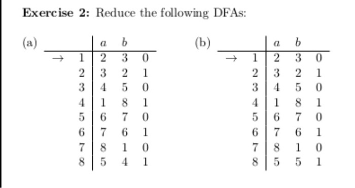 Solved Exercise 2: Reduce the following DFAS: (a) (b) a b 2 | Chegg.com