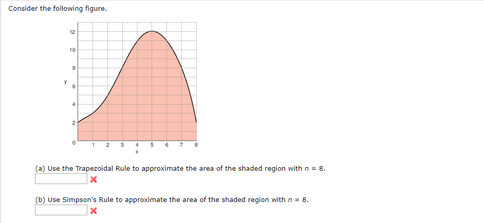 Solved Use the Errors in the Trapezoidal Rule and Simpson's | Chegg.com