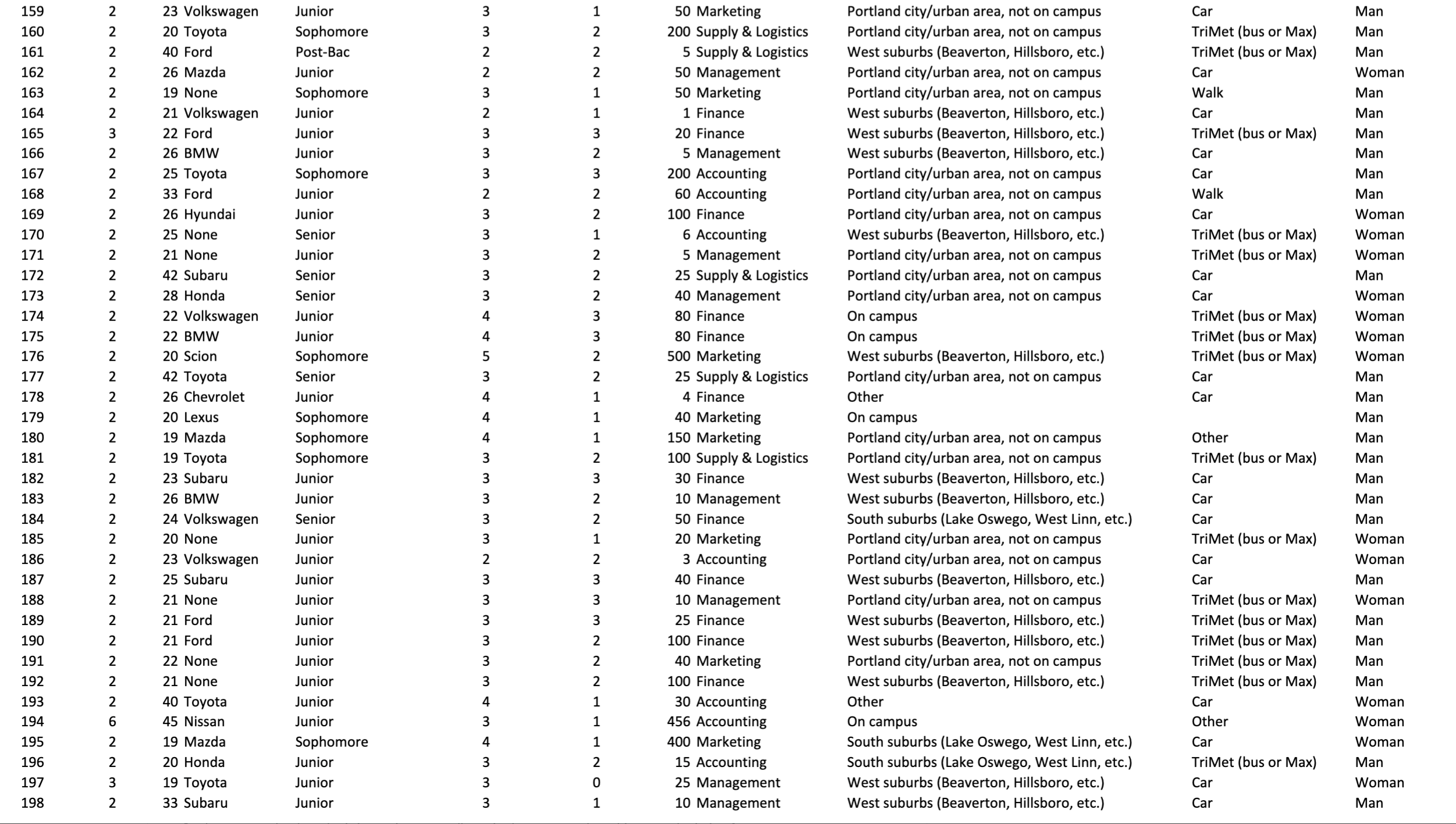 Below is an excel file, please explain the formulas | Chegg.com
