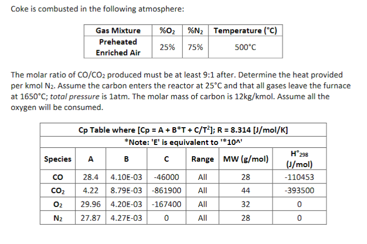 Solved Coke is combusted in the following atmosphere: The | Chegg.com