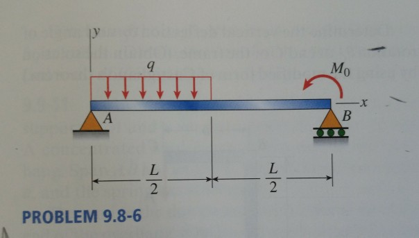 Solved 4. A simple beam ACB supporting a uniform load q over | Chegg.com