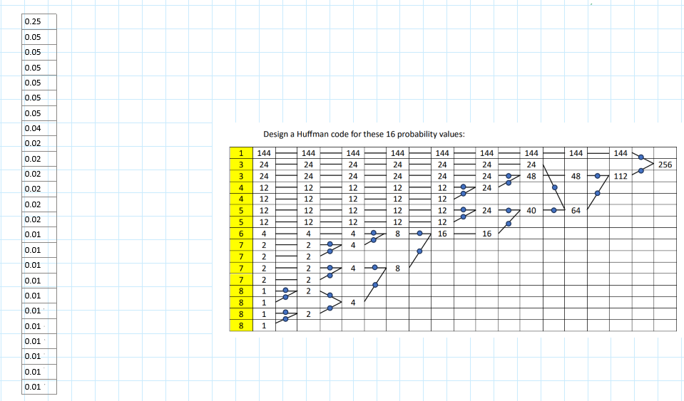 create a huffman tree similer to the table that says | Chegg.com