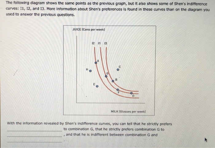 Solved 9. Indifference curves and preferences Aa Aa Shen | Chegg.com