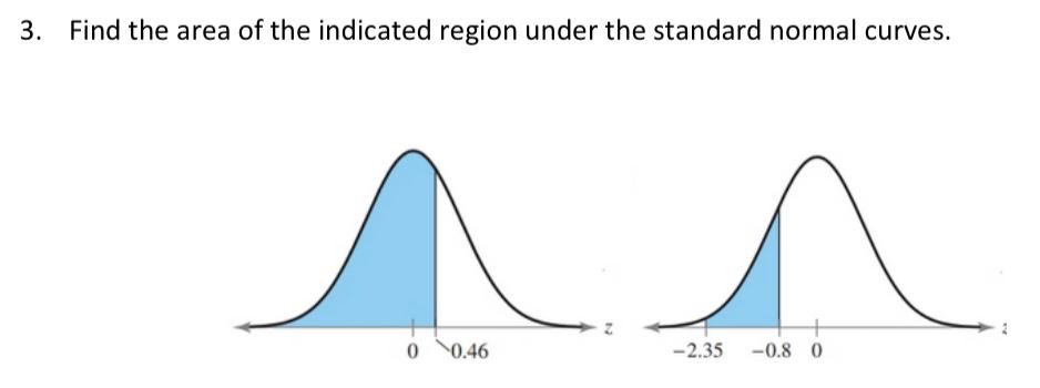 Solved Find the area of the indicated region under the | Chegg.com