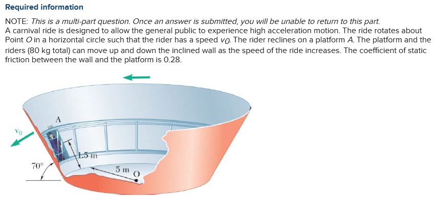 Solved What is the free-body diagram of the rider so that | Chegg.com