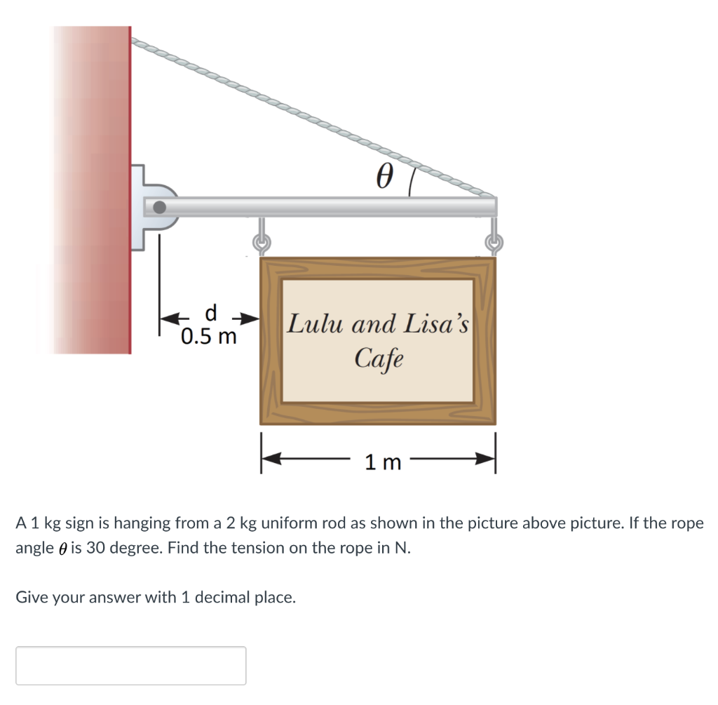 Solved A d 0.5 m Lulu and Lisa's Cafe 1 m A1 kg sign is | Chegg.com