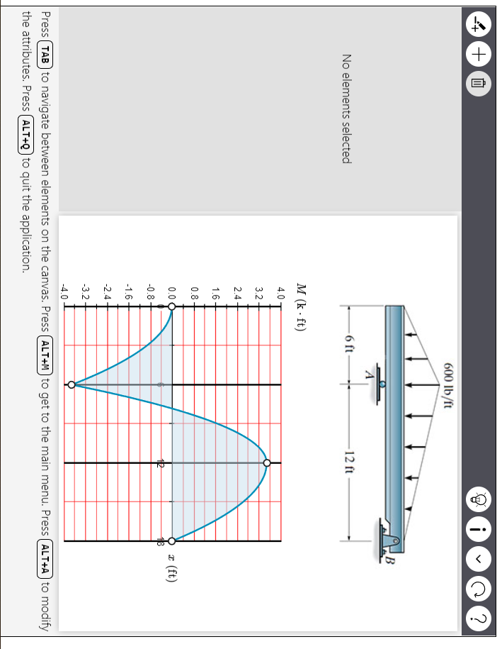 Solved No elements selected M(k⋅ft) Press to navigate | Chegg.com