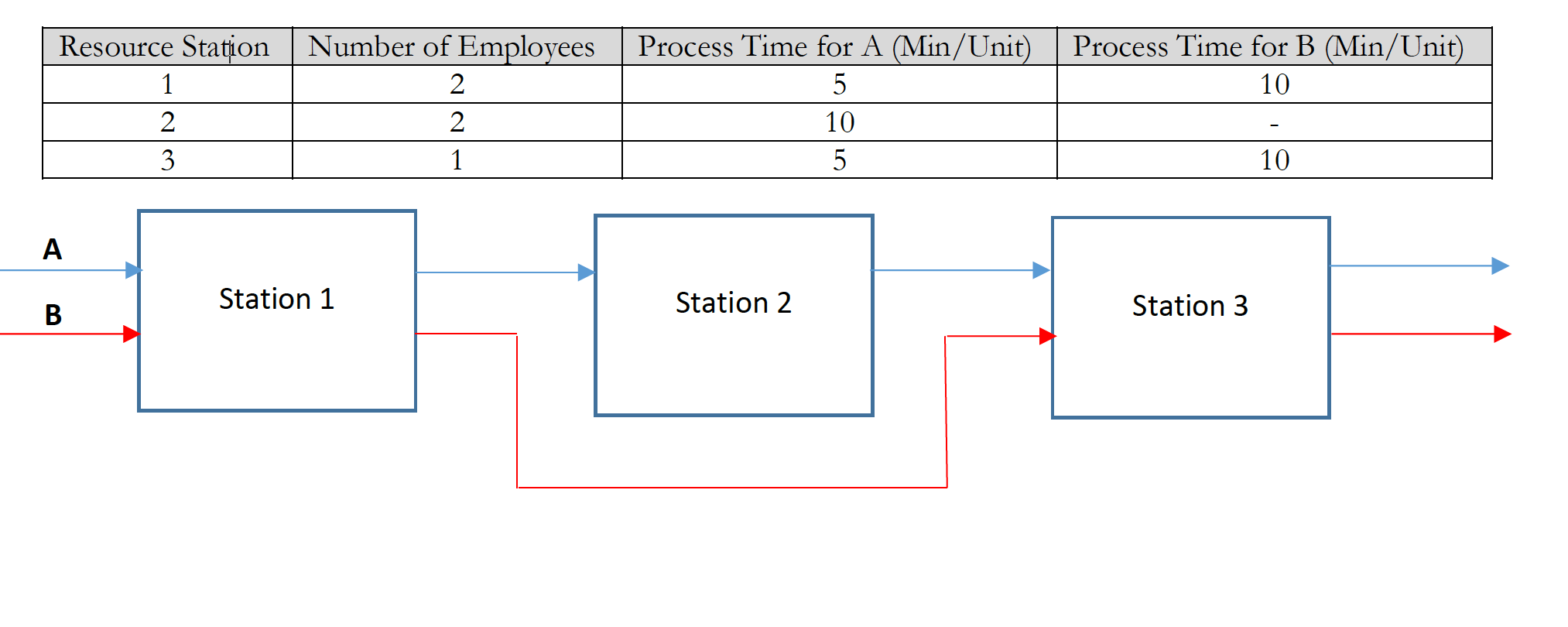 Solved The multi-flow process described below works on two | Chegg.com