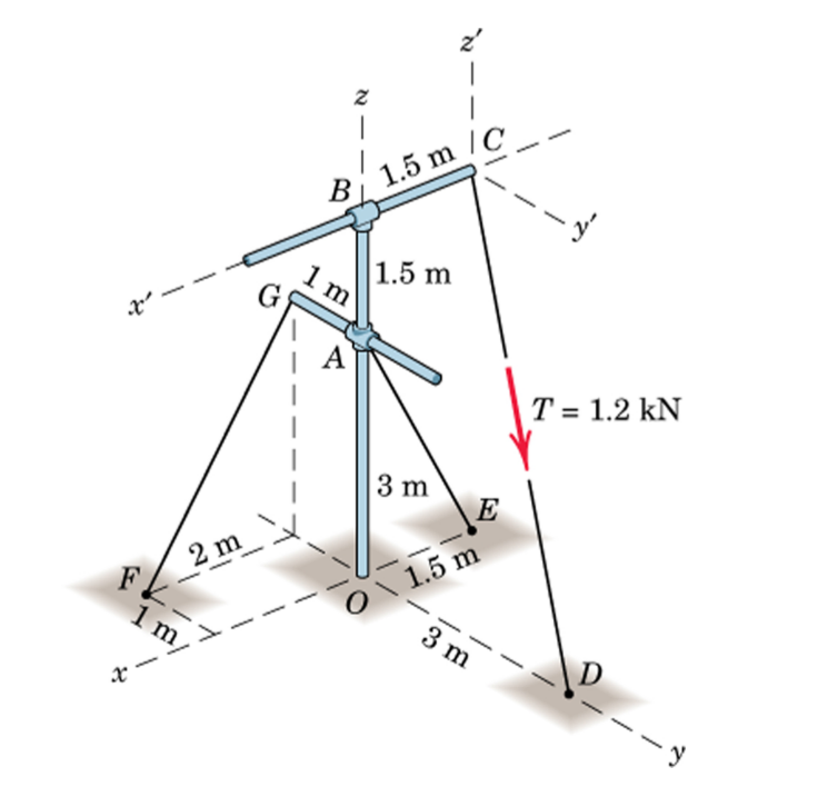 Solved The bar structure below is subjected to a tensile | Chegg.com