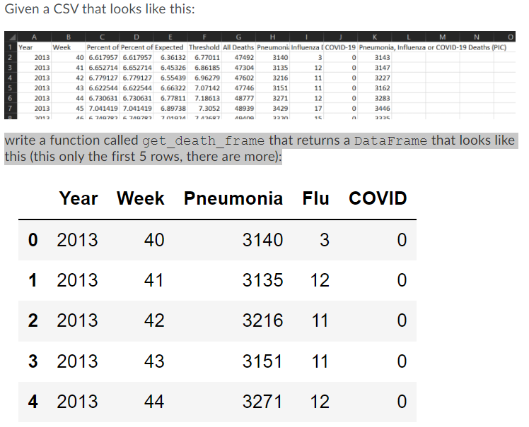 Solved Given a CSV that looks like this: Year Week 2013 2013 | Chegg.com