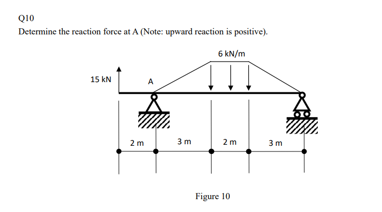Solved Q10 Determine the reaction force at A (Note: upward | Chegg.com