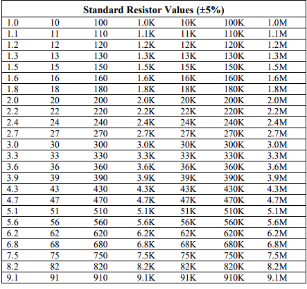 Solved 1. Design a first order active inverting highpass | Chegg.com