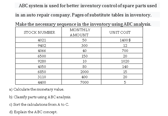 Abc Classification Of Spare Parts | Reviewmotors.co