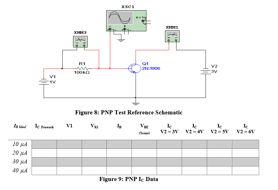 Solved Background: Diodes, NPN and PNP Bipolar Junction | Chegg.com